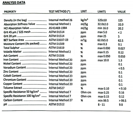 导电炭黑(Super P Li) - 科路得 | Canrd